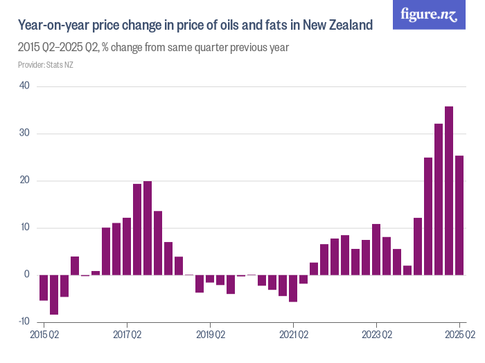 Search for "CPI" - Figure.NZ