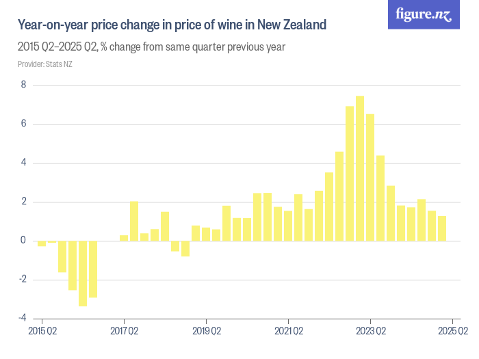 Search for "CPI" - Figure.NZ