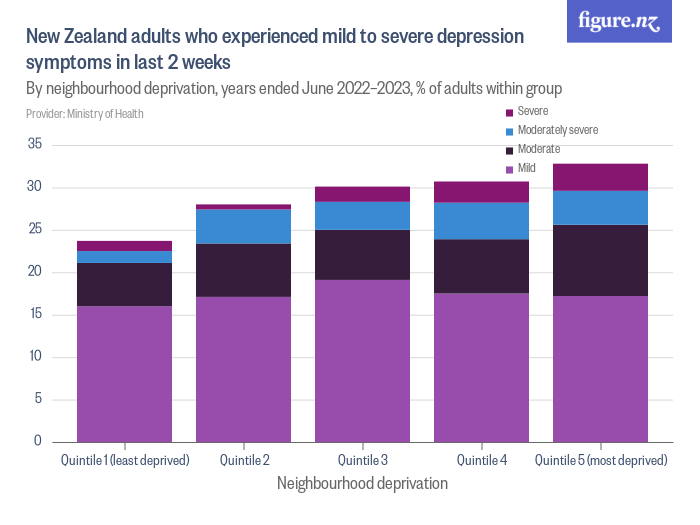 Search for "Depression" - Figure.NZ