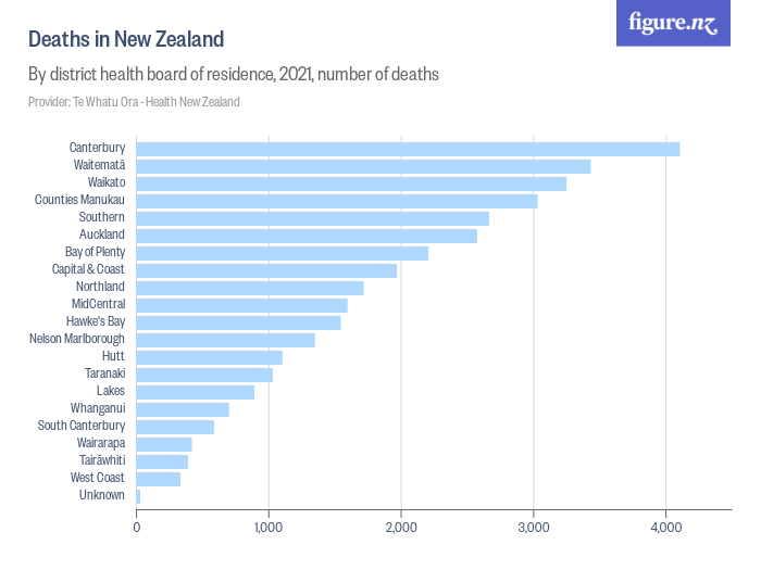 Deaths in New Zealand - Figure.NZ