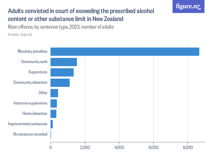 Adults convicted in court of exceeding the prescribed alcohol content ...