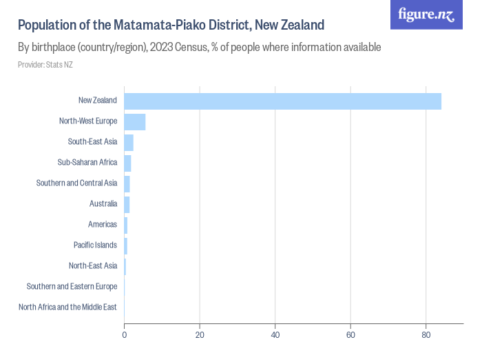 Population of the Matamata-Piako District, New Zealand - Figure.NZ