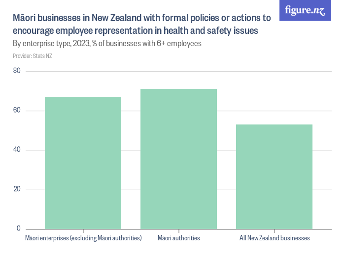 Search for "Employee" - Figure.NZ