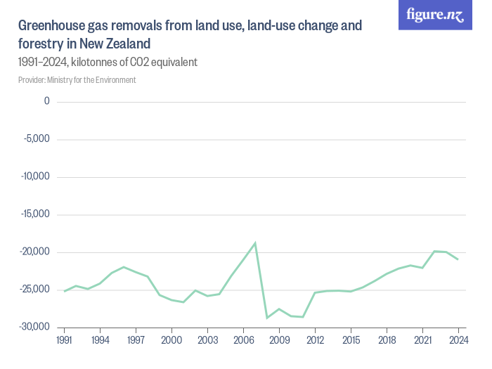 Search for "Environment" - Figure.NZ