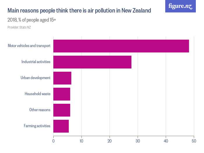 Search for "Environment" - Figure.NZ