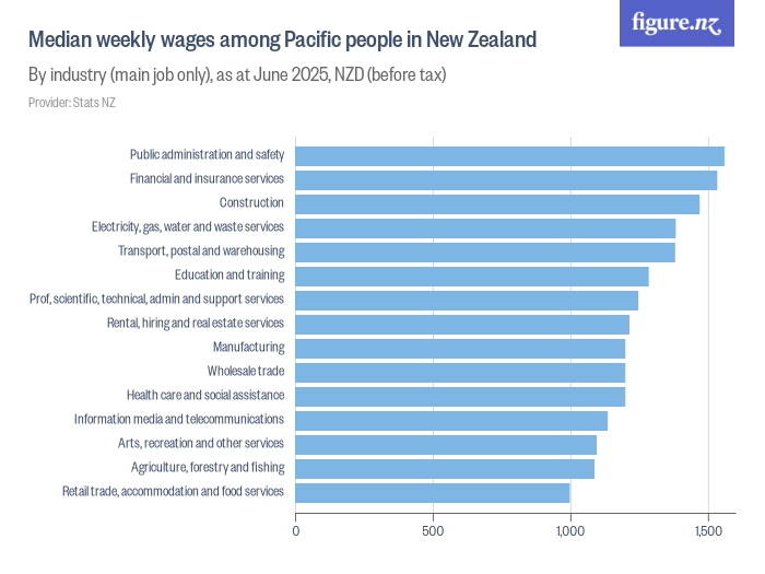 Search for "Pacific" - Figure.NZ