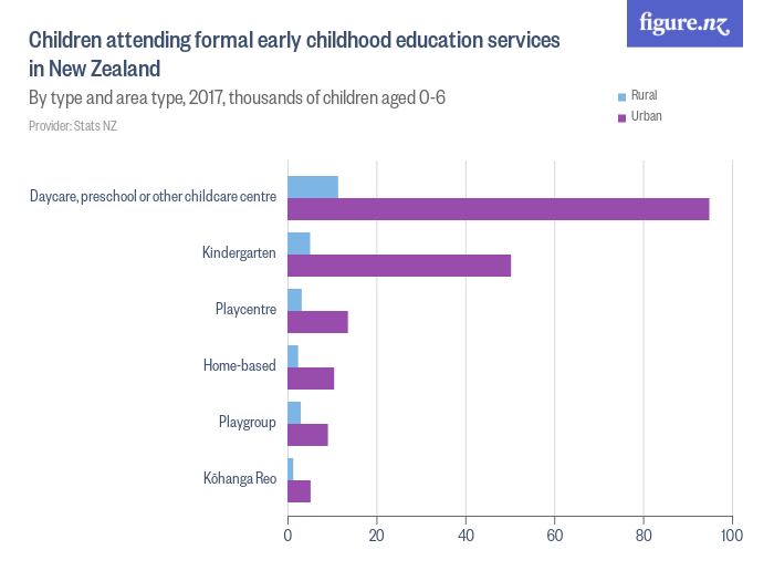 Search for "ECE" - Figure.NZ