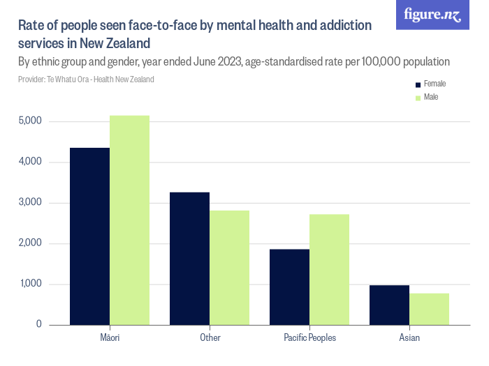 Rate of people seen face-to-face by mental health and addiction ...
