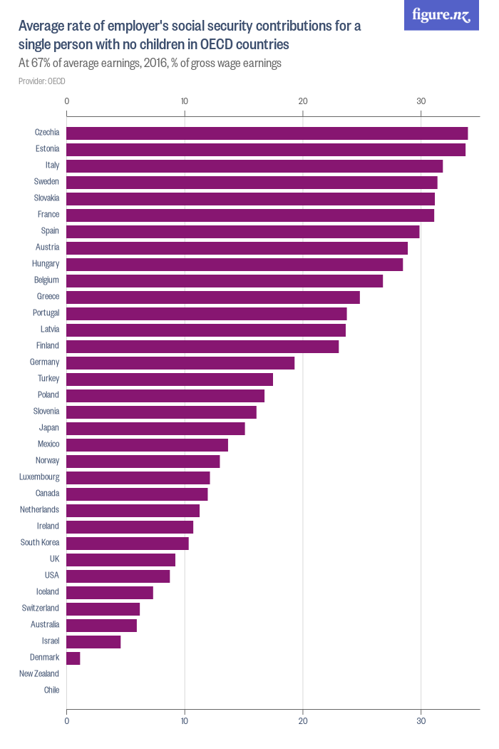 Search for "Single" - Figure.NZ