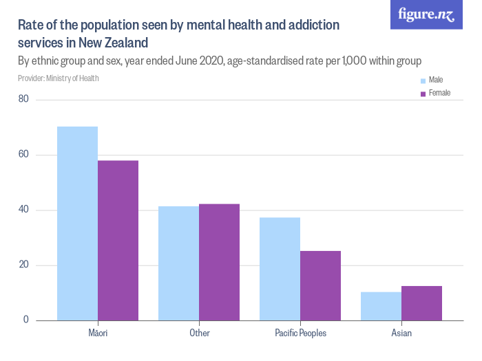 Rate of the population seen by mental health and addiction services in ...