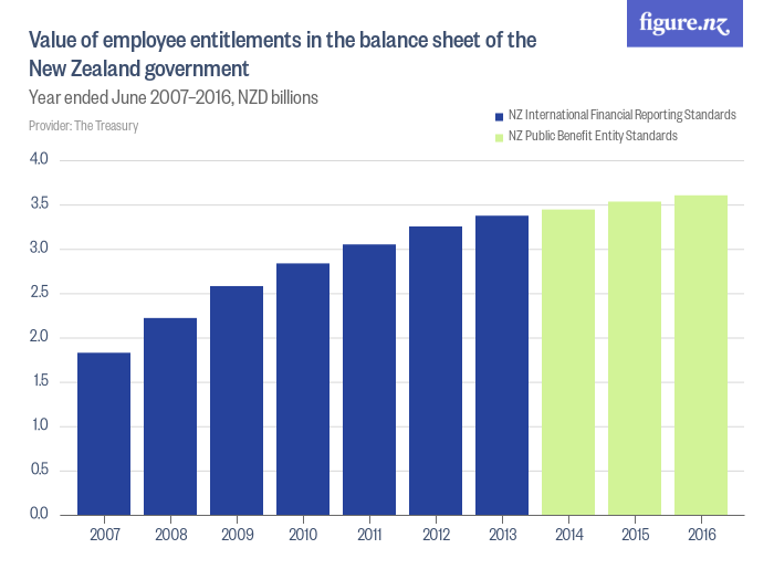 Search for "Employee" - Figure.NZ