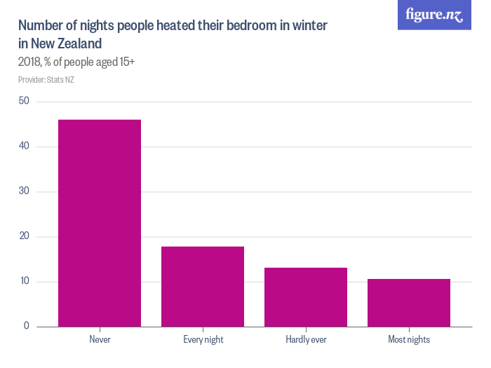 Search for "Housing" - Figure.NZ