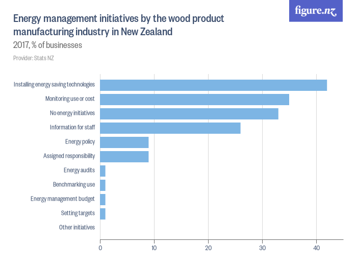 Search for "Benchmark" - Figure.NZ