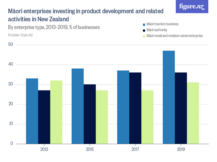 Search for "Economy" - Figure.NZ