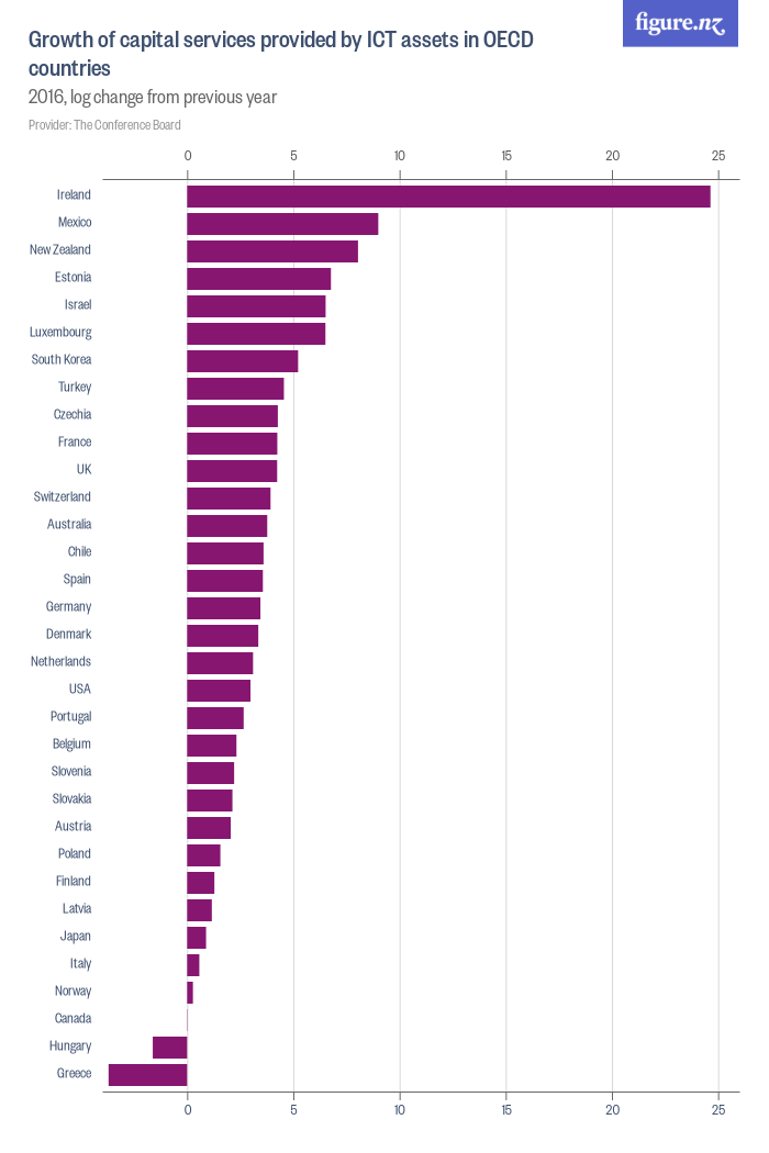 Search for "Logs" - Figure.NZ