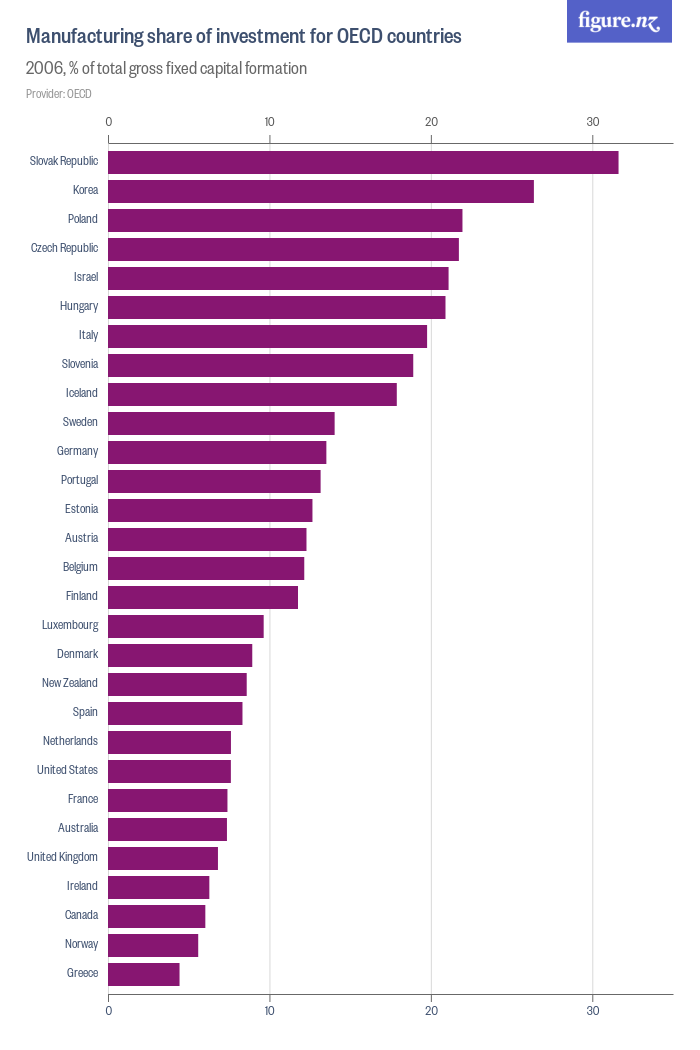 Search for "GFCF" - Figure.NZ