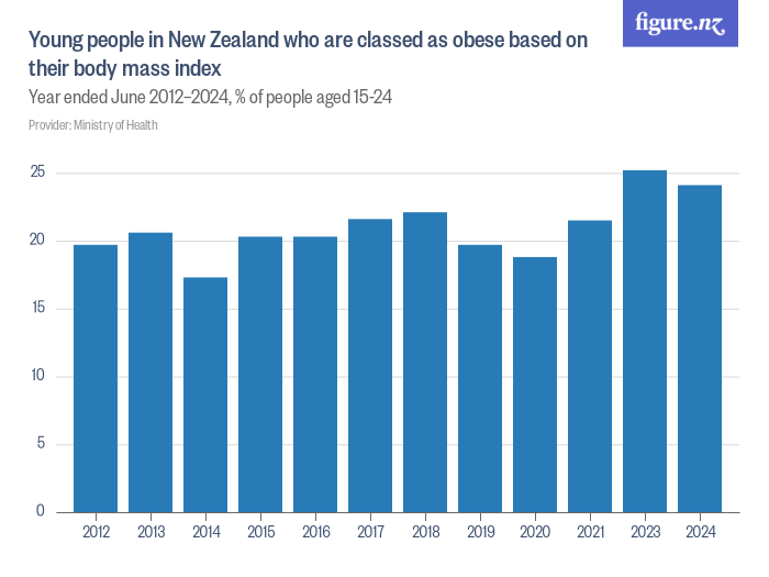 Search for "Index" - Figure.NZ