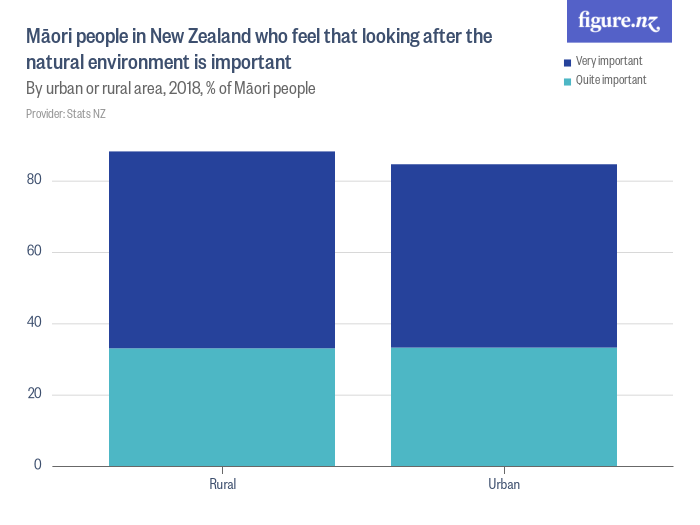Maori Environment Kaitiakitanga – Guardianship And Conservation