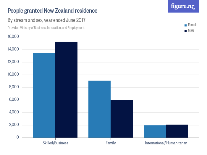 Search for "Migration" - Figure.NZ
