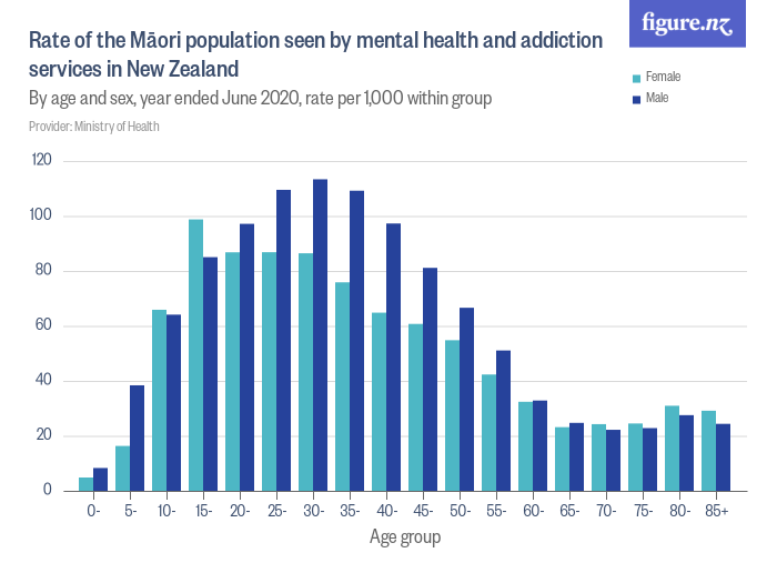 Rate of the Māori population seen by mental health and addiction ...