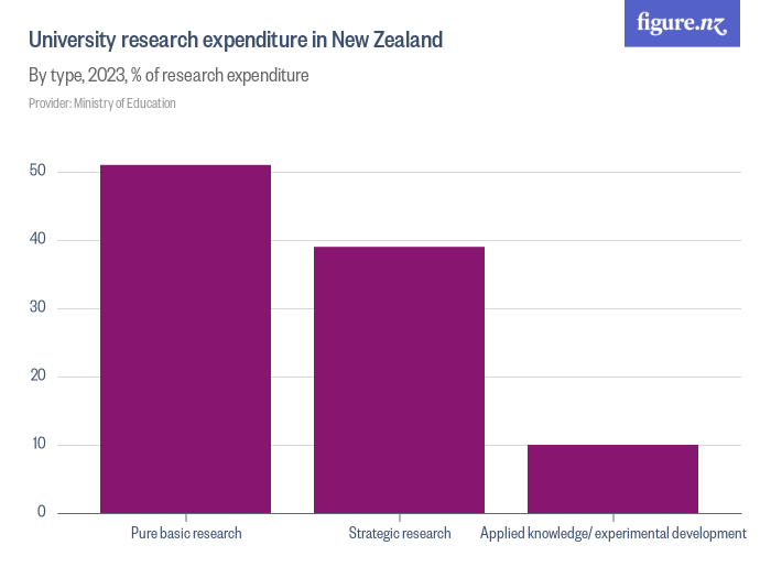 Search for "University" - Figure.NZ