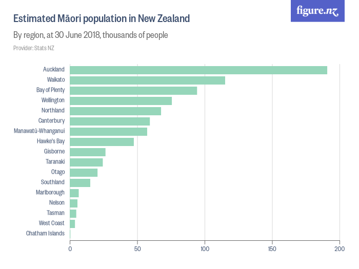 Estimated Māori population in New Zealand - Figure.NZ