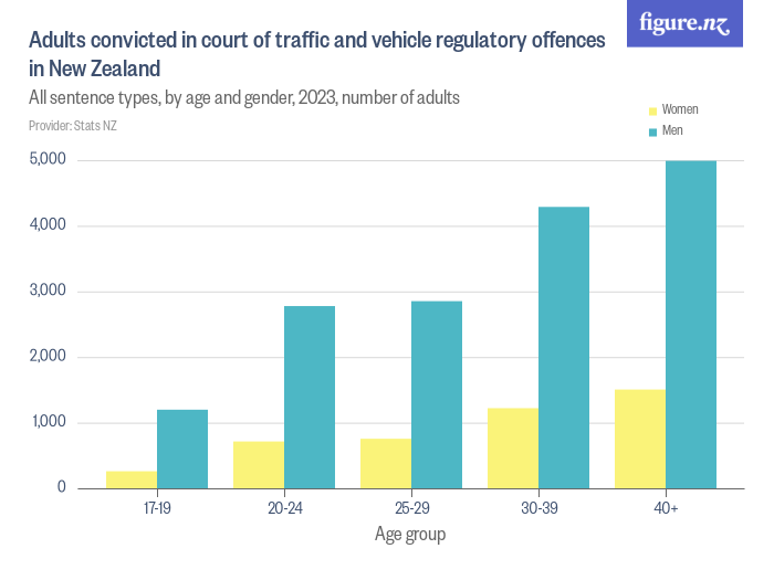 Search for "Traffic" - Figure.NZ