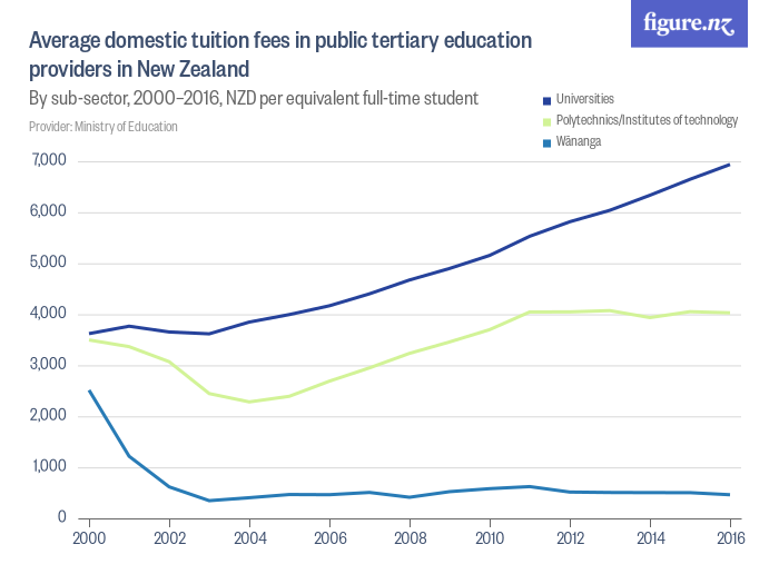 Search for "EFTS" - Figure.NZ