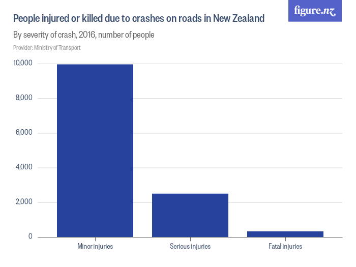 Search for "Kill" - Figure.NZ