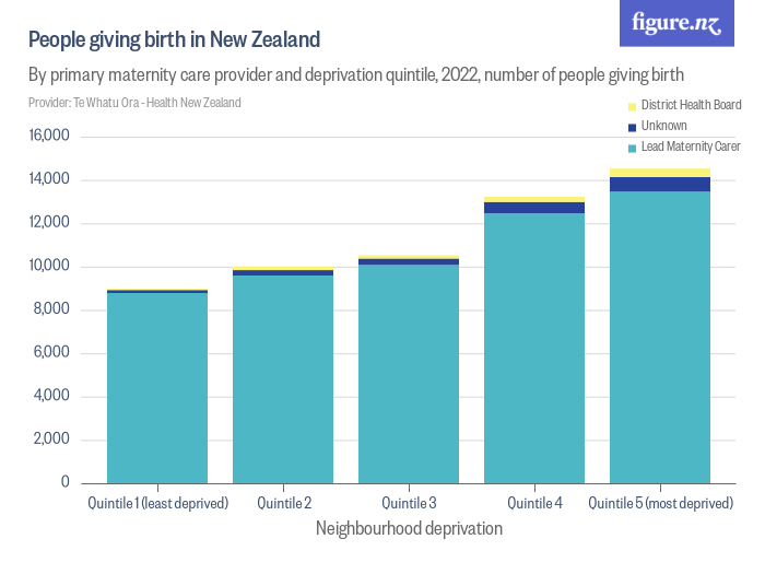 People giving birth in New Zealand - Figure.NZ