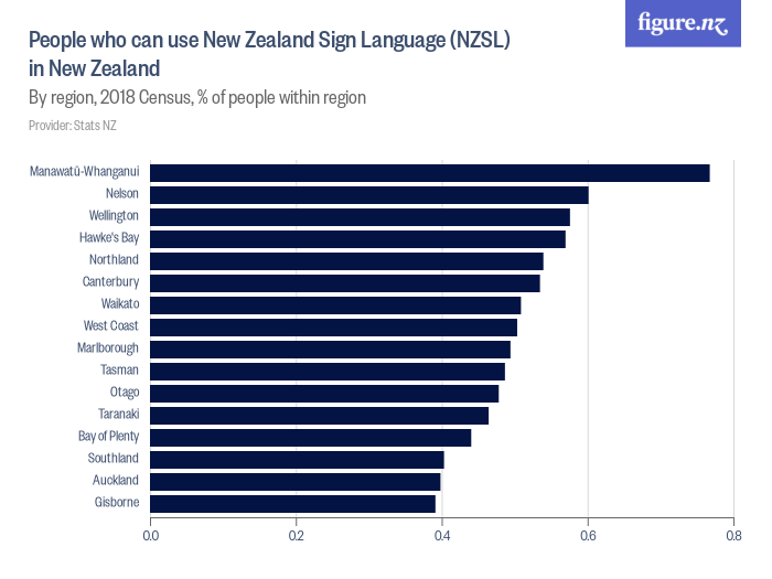 People who can use New Zealand Sign Language (NZSL) in New Zealand ...
