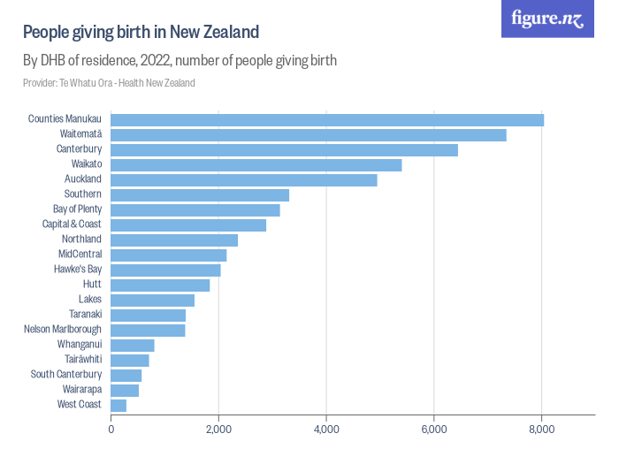 People giving birth in New Zealand - Figure.NZ