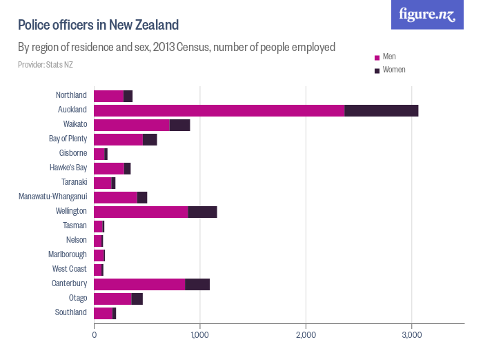 Police officers in New Zealand - Figure.NZ