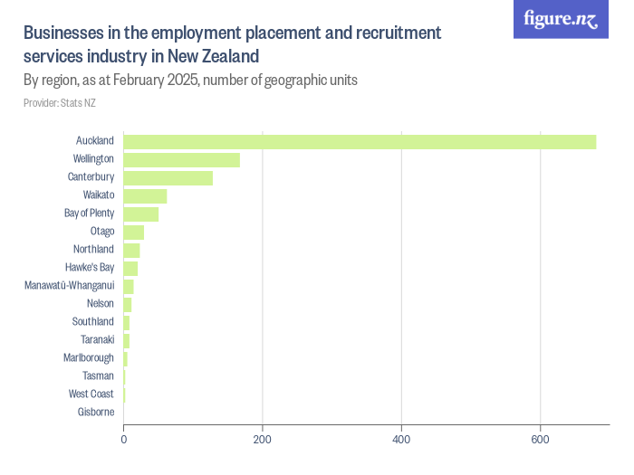 Businesses in the employment placement and recruitment services ...