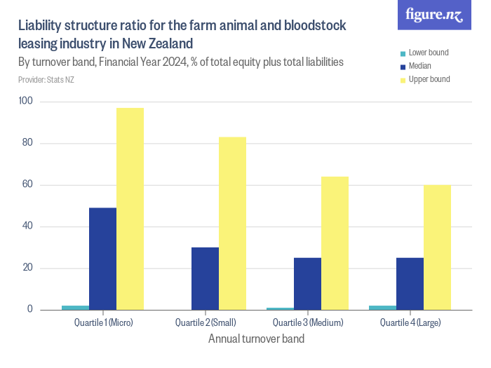 Liability structure ratio for the farm animal and bloodstock leasing ...