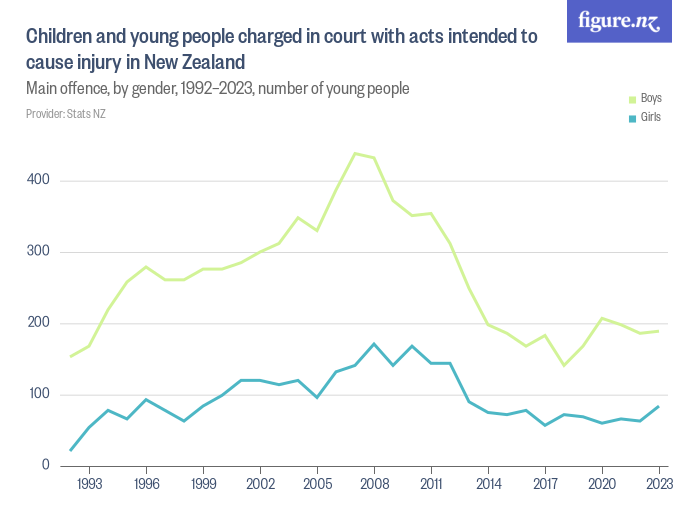 Search for "Cause" - Figure.NZ