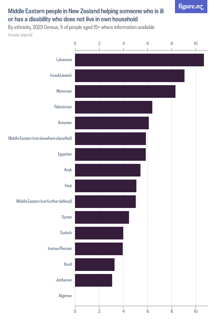 Middle Eastern people in New Zealand helping someone who is ill or has ...
