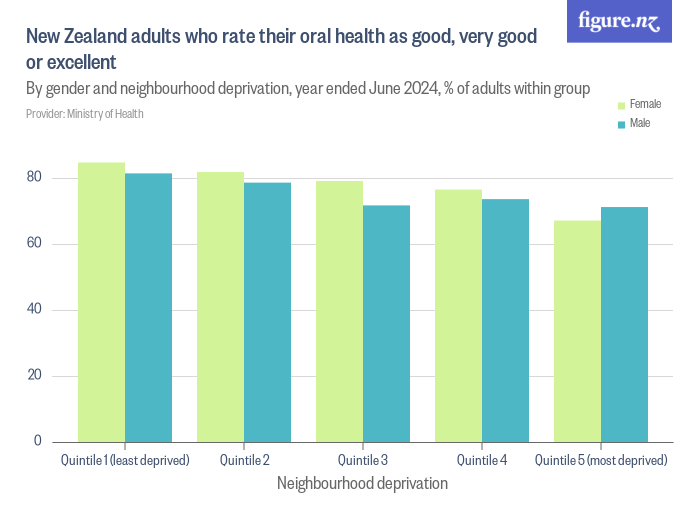 Search for "Health" - Figure.NZ