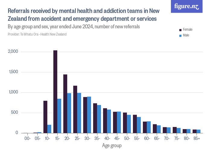 Search for "Emergency" - Figure.NZ