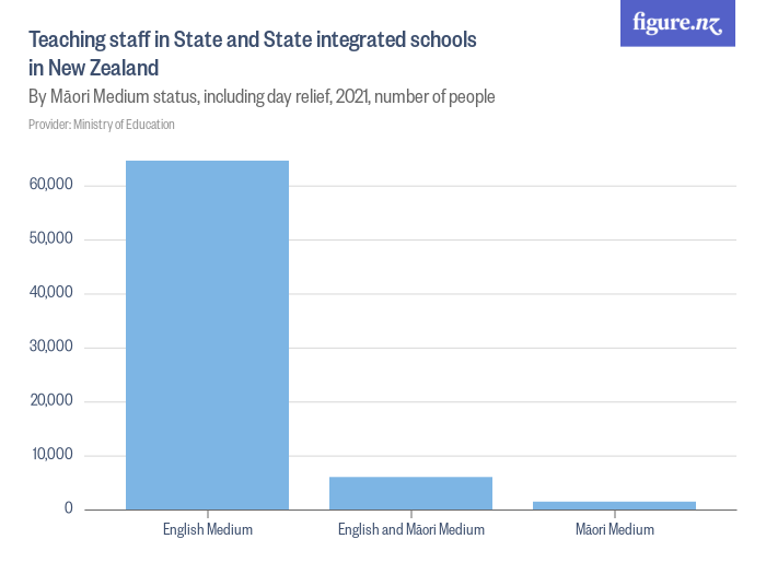 Teaching staff in State and State integrated schools in New Zealand ...
