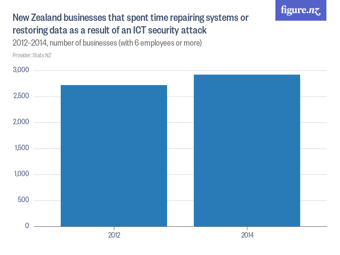 Search for "Data" - Figure.NZ