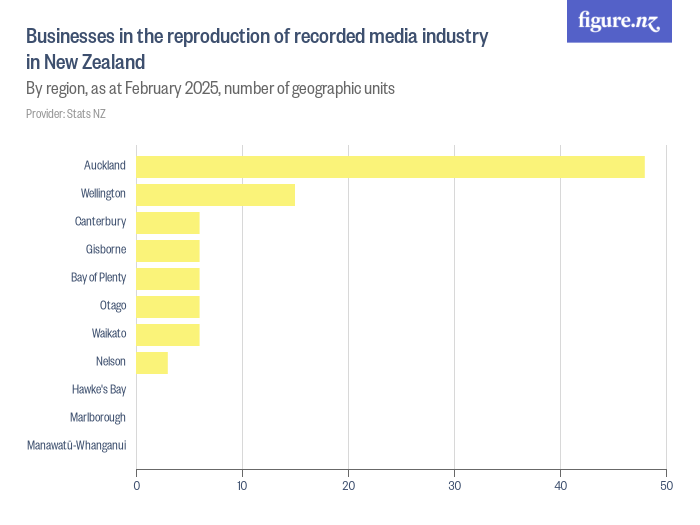 Businesses in the reproduction of recorded media industry in New ...