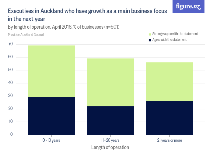 Search for "Business" - Figure.NZ